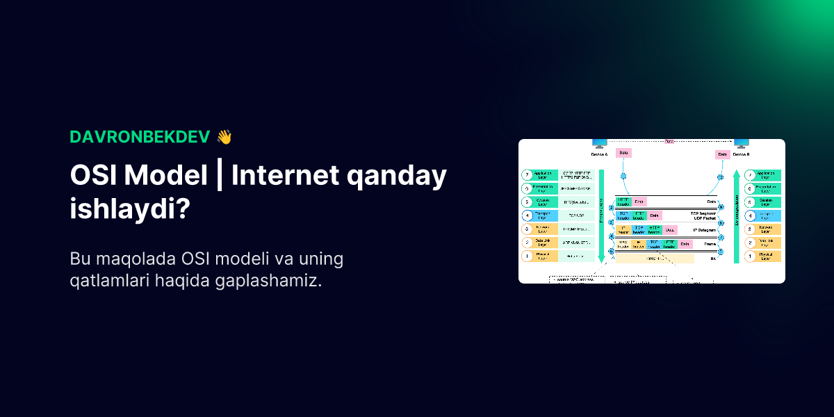 OSI Model | Internet qanday ishlaydi? - DavronbekDev | Davronbek Boltayev